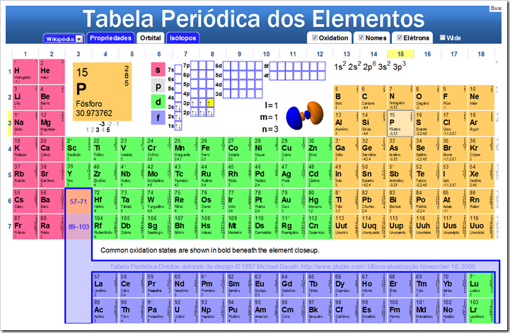 Átomo e meio: Utilização da tabela periódica PTable para estudar ...